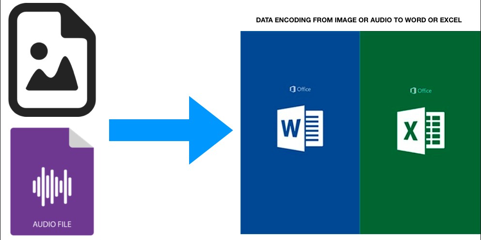 Data Input, Data Entry, Data Encoding